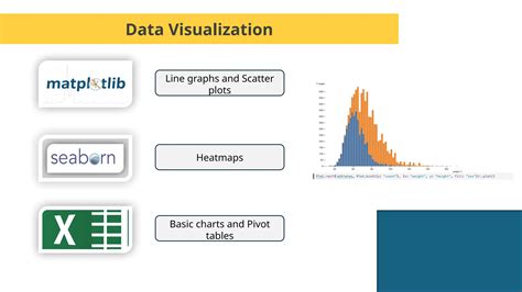 How To Become Data Scientist Complete Roadmap To Become Data