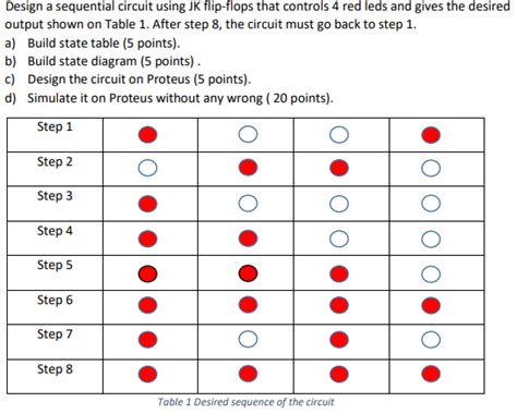 Solved Design A Sequential Circuit Using JK Flip Flops That Chegg Com