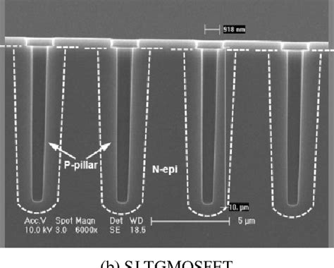 Figure 1 From A Novel Super Junction Trench Gate Mosfet Fabricated Using High Aspect Ratio
