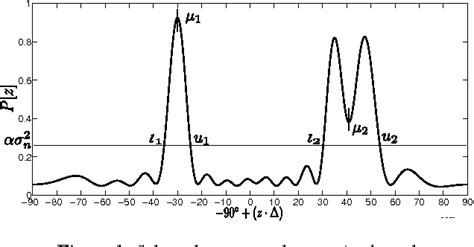 Figure 1 From Improved Array Interpolation For Reduced Bias In Doa Estimation For Gnss