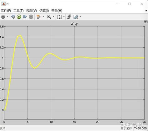 现代控制理论—状态观测器 Matlab Simulink仿真 知乎