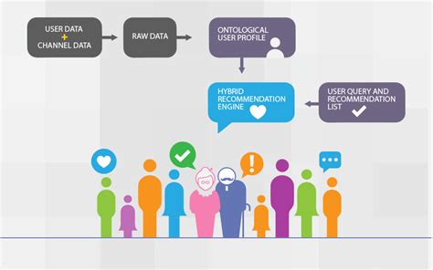 Context Aware Ontological Hybrid Recommender System For Iptv Mmu Rice Digital Futures