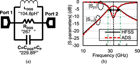 Figure 2 From 22 Ghz Band Oscillator Using Integrated H Shape Defected Ground Structure