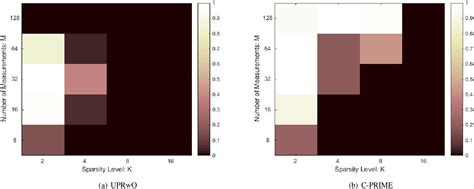 figure 1 from undersampled sparse phase retrieval via majorization minimization semantic scholar