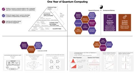 Constantin Gonciulea On Linkedin Quantumcomputing Quantumtechnology