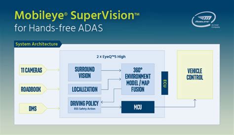 重磅！mobileye转型tier05腾讯新闻