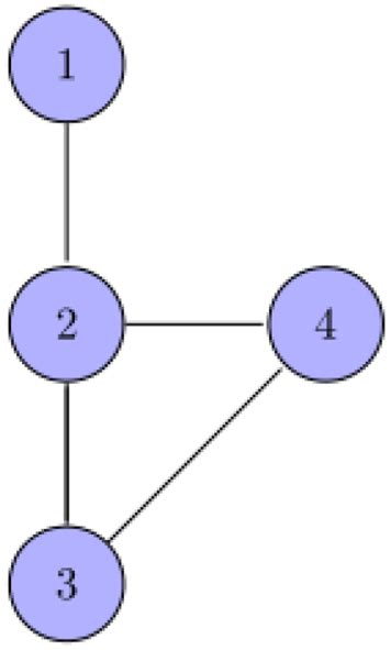 The Networked Topological Structure Download Scientific Diagram