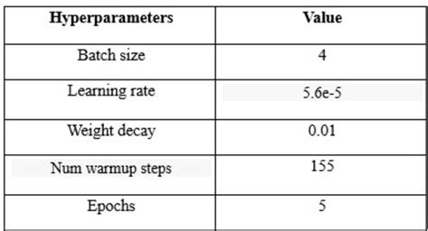 Figure 21 From An Automated Discharge Summary System Built For
