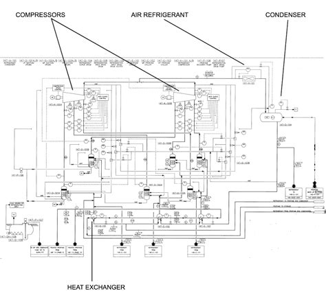 Centrifugal Compressor Control Sse