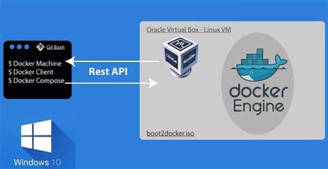 如何解决在windows Vm中使用docker Desktop创建的容器无法访问外部ip的问题？ Toy模板网