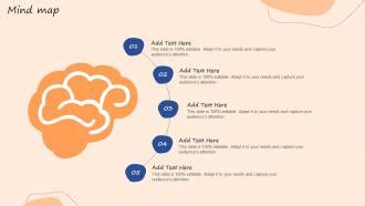 Mind Map IOT Use Cases In Manufacturing Ppt Powerpoint Presentation