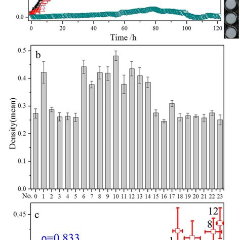 Correlation Between Electron Transfer And Chromaticity A Electricity