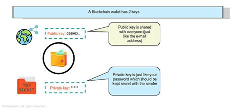 What Is Blockchain Wallet And How Does It Work W3 Asia