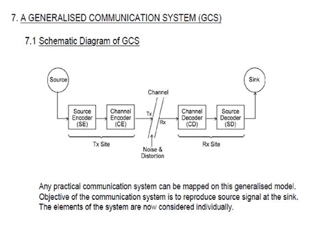 Gcs Digital Communication Systems Lecture Slides Docsity