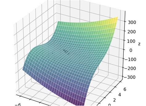 3d Points On A Surface Python Stack Overflow