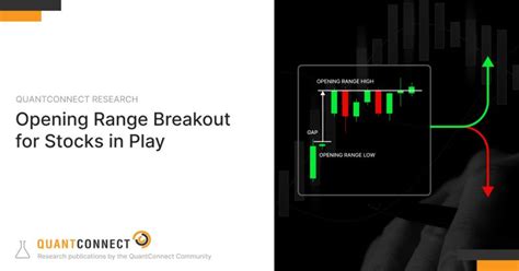 Jared Broad On Linkedin Quantfinance Openingrange Stocksinplay Universe