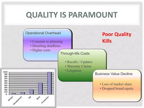 A Software Monitoring Framework For Quality Verification Pptx Operating Systems Computer