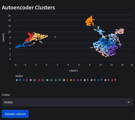 Autoencoder Cluster Plot · Nuwa
