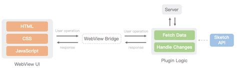 积木sketch Plugin：设计同学的贴心搭档sketch 导入 Antd Csdn博客