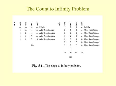 Ppt Network Routing Algorithms Powerpoint Presentation Free Download Id 5357749