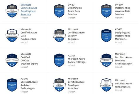 Sivaji Krishnamurthy On Linkedin Azure Devops Cloud Microsoft