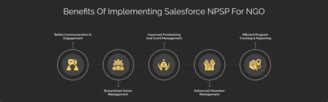 5 Amazing Benefits Of Salesforce Npsp For Nonprofits