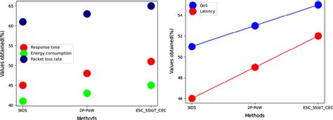 Analysis For Unsw Nb 15 Dataset Download Scientific Diagram