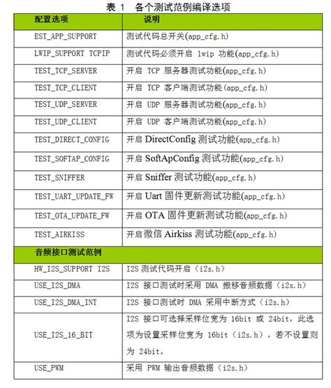 第二节 标准sdk编译注意事项 Nl6621 Development Manual