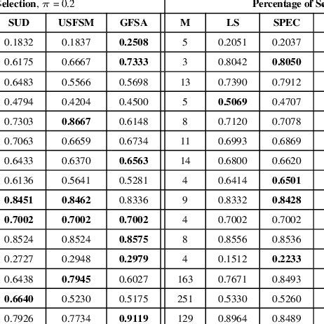 SVM Classification Accuracy On Datasets Download Scientific Diagram