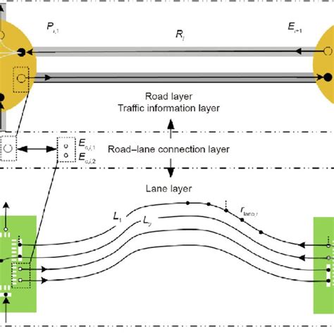 Pdf A Flexible Multi Layer Map Model Designed For Lane Level Route Planning In Autonomous Vehicles