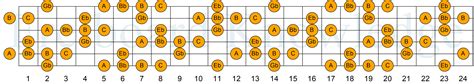 C Eb Gb A Bb B Guitar Kb C Eb Gb A Bb B