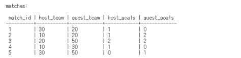 Mysql Mysqlhow To Sum Values In Each Two Column That Has The Same