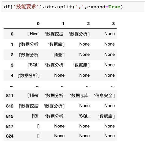 Python去重保留唯一一个值我用python展示excel中常用的20个操作 Csdn博客