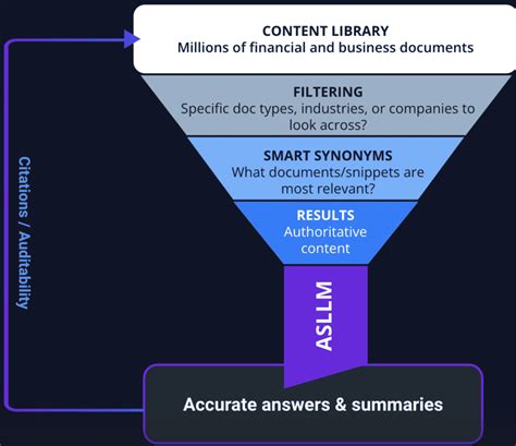 RAG What It Is And Why Its An Essential Component Of Enterprise AI