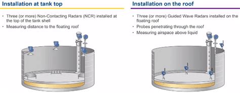 continuous floating roof tank condition monitoring