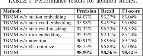 Figure 1 From Map Matching On Wireless Traffic Sensor Data With A