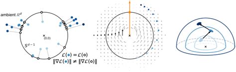 논문 리뷰 On The Importance Of Embedding Norms In Self Supervised Learning