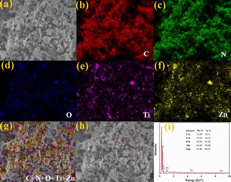 sem images a and the corresponding elemental mapping analysis of b c