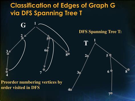 Ppt Graph Algorithms Using Depth First Search Analysis Powerpoint