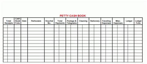 Petty Cash Book Types Of Petty Cash Book In Accounting With Diagrams