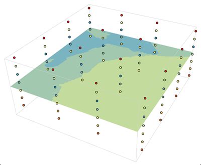 Geostatistical Layers In DArcGIS Pro Documentation