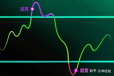 rsi 量化策略实战指南：基于 itick 报价源的 python 实现 知乎