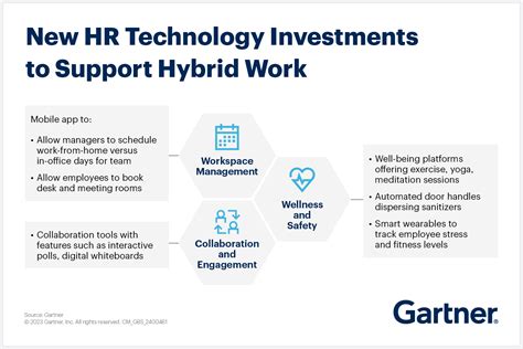 What Is Hr Transformation And What Does It Achieve