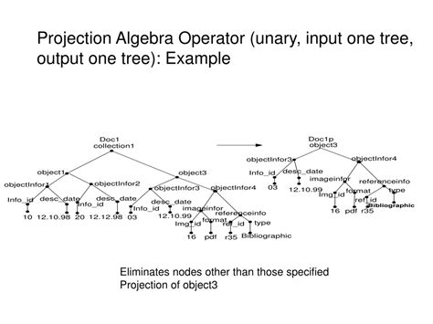 Ppt A Tree Based Algebra Framework For Xml Data Systems Powerpoint Presentation Id 9649350