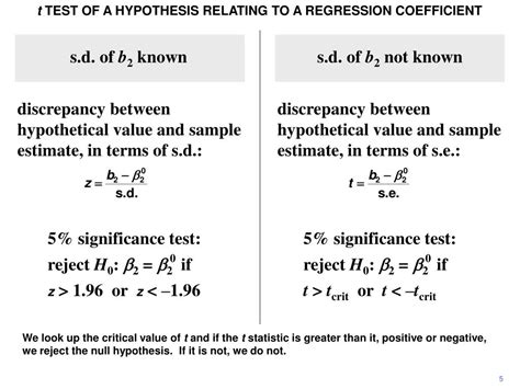 Ppt T Test Of A Hypothesis Relating To A Regression Coefficient