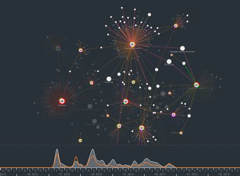 graph visualization use cases cyber security cambridge intelligence