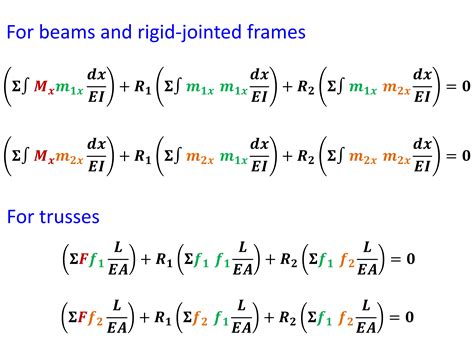 Structurallearnings Formula Sheet For Analysis Of Indeterminate