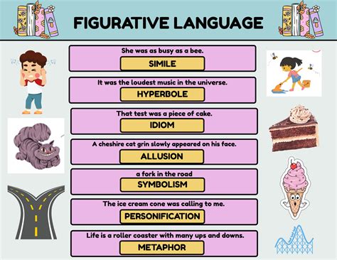 Figurative Language And Imagery Free Resources For Teaching And