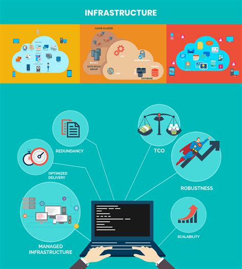 Infrastructure Audit Building And Maintaining Resilient Scalable