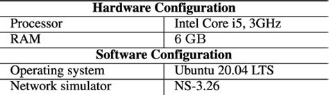 Table 4 From Artificial Intelligence Based Intrusion Detection And Prevention In Edge Assisted